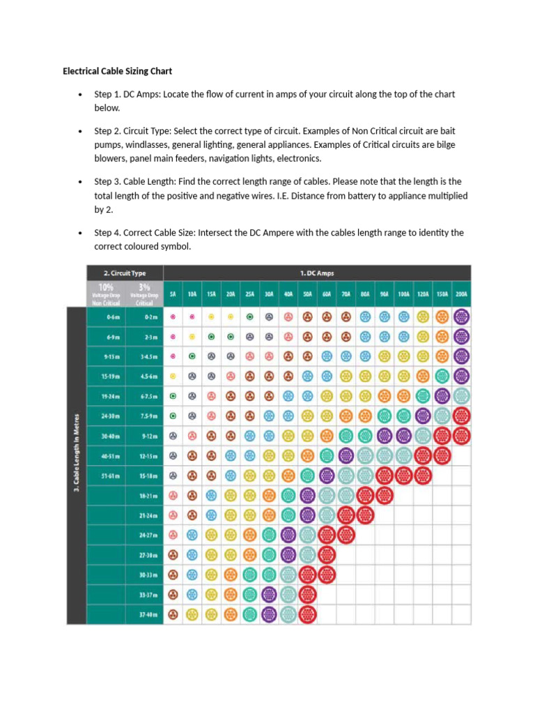 Cable size calculation - Copy (3) | PDF
