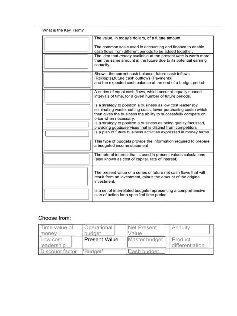 Investment Decisions Vocabulary | PDF
