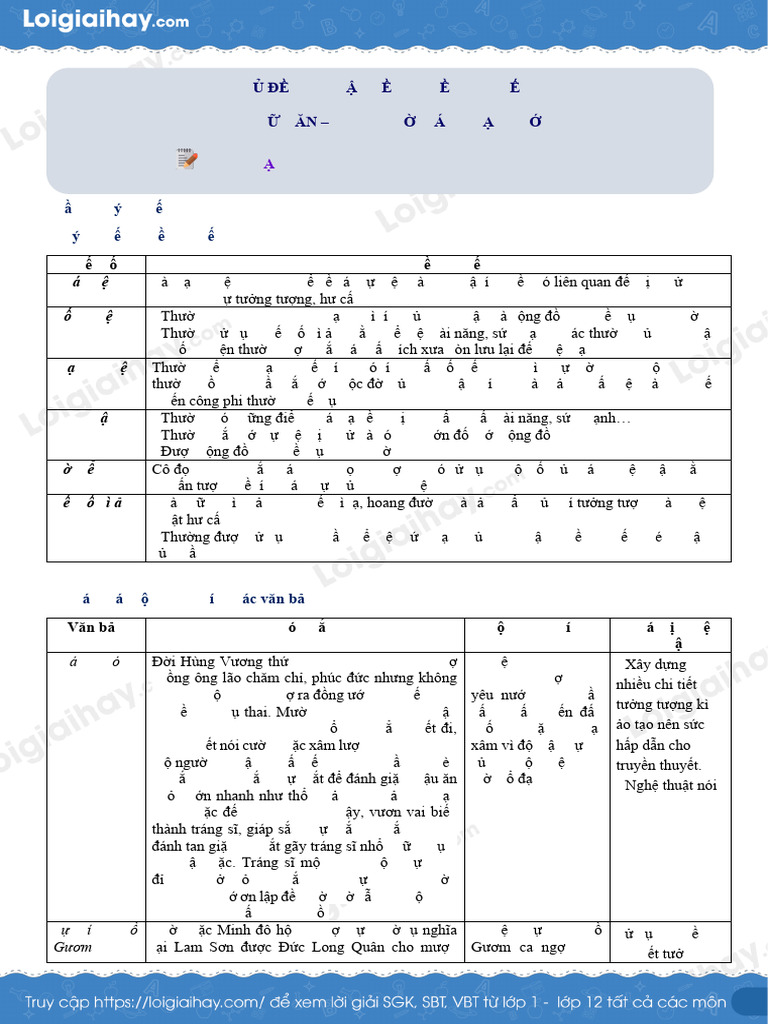 Tong Hop Bai Tap Chu de 1 On Tap Ve Truyen Thuyet 1656381883 | PDF