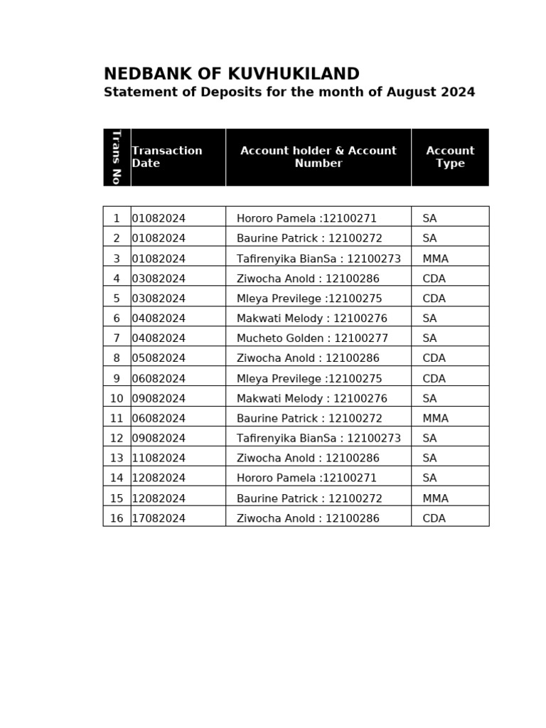Advanced Excel Assignment 1 | PDF | Interest | Liability (Financial Accounting)