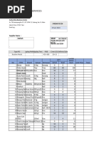 Dimsum Spoilage Report Summary | PDF