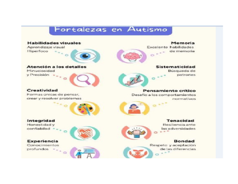 PSICOEDUCAR TEA | PDF