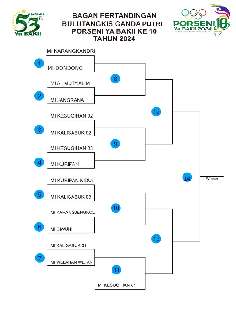 No Togel Bulu Tangkis Putri MI Dondong | PDF
