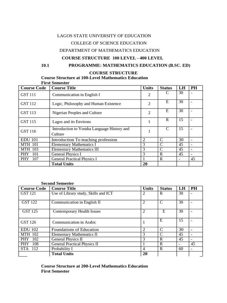 BMAS NEW COURSE STRUCTURE 100L TO 400L ALL PROGRAMS MATHS EDU DEPT ... BMAS NEW COURSE STRUCTURE 100L TO 400L ALL PROGRAMS MATHS EDU DEPT ...