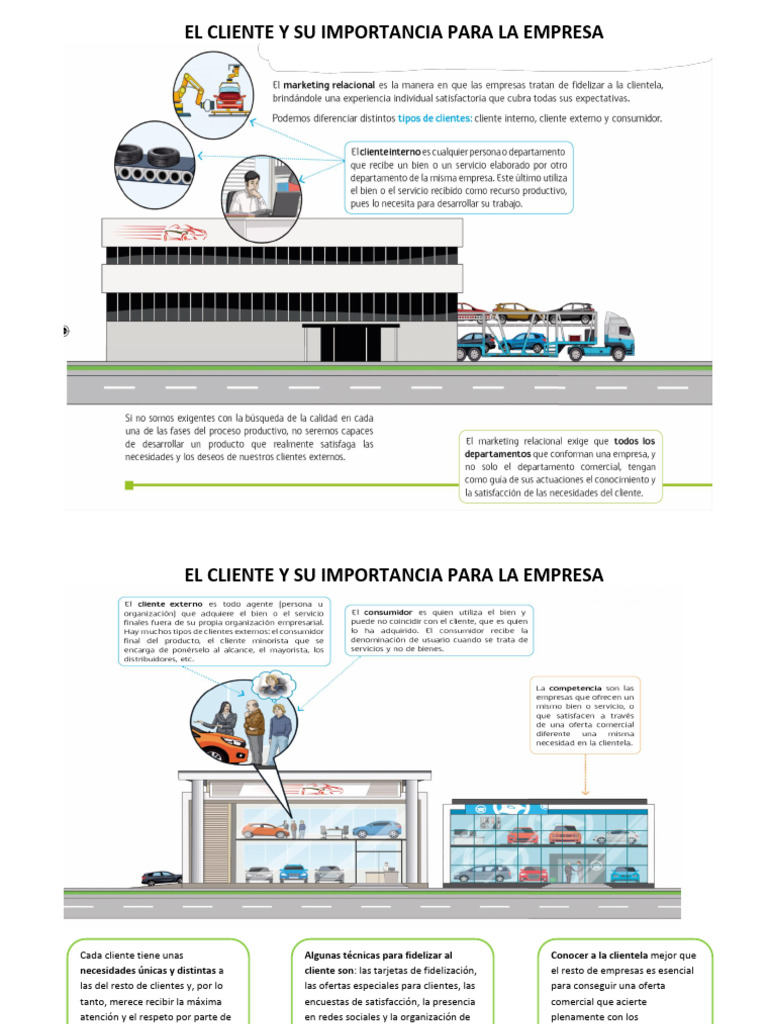 Importancia del Cliente en la Empresa | PDF