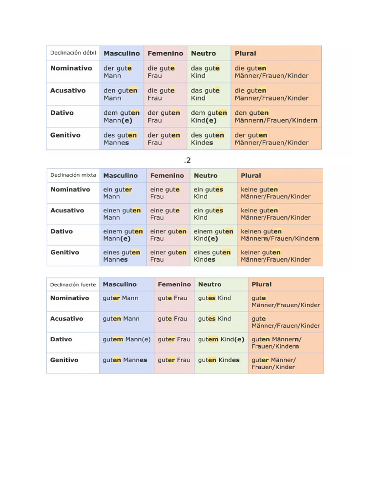 Deklination Adjektiv | PDF