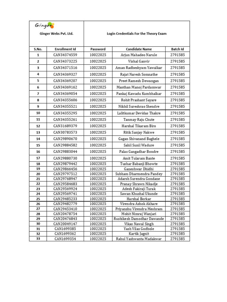 Exam Login Credentials List | PDF