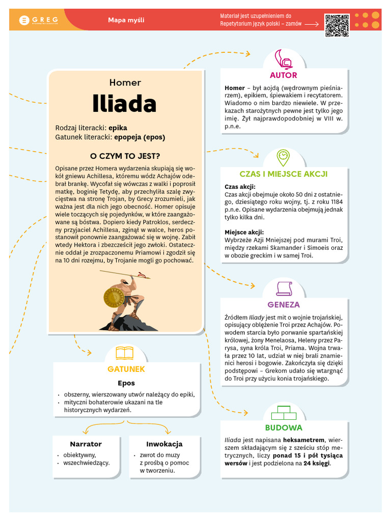 Iliada | PDF