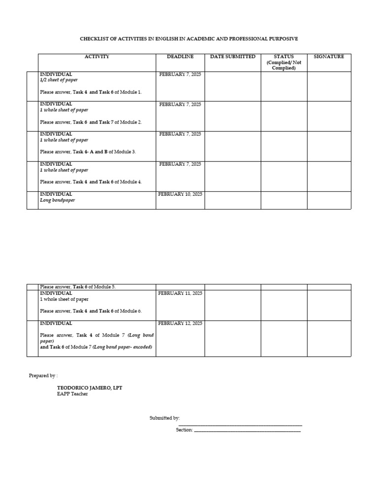 CHECKLIST-OF-ACTIVITIES-IN-EAPP | PDF