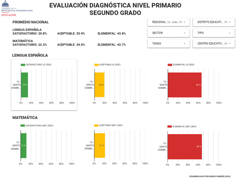 Evaluación Diagnóstica Primer Ciclo Nivel Primario 2024 | PDF