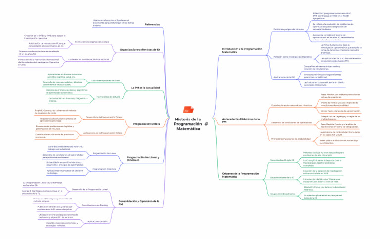 Historia de La Programación Matemática | PDF | Optimización Matemática ...
