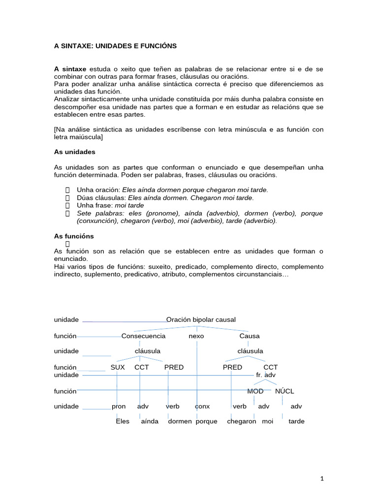 A SINTAXE (Completo) | PDF