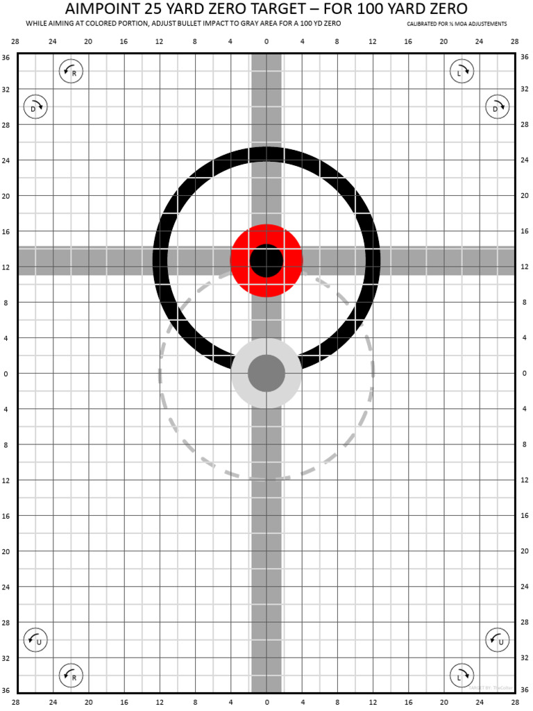 25 Yard Aimpoint 100 Zero | PDF | Minute And Second Of Arc | Firearms