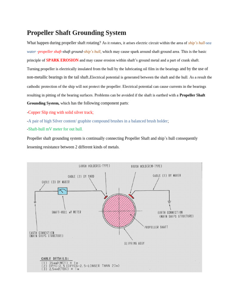 Propeller Shaft Grounding System Overview | PDF | Propeller | Corrosion