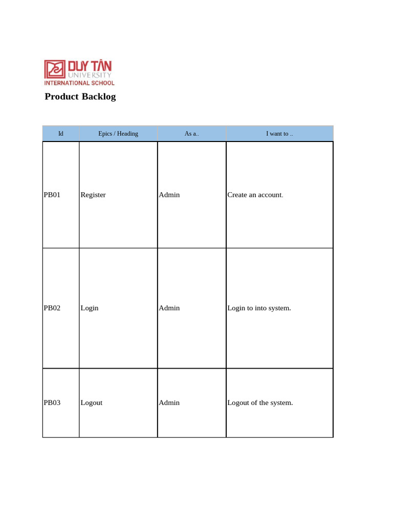 Project Topic - Product and Sprint Backlog | PDF | Password | Login