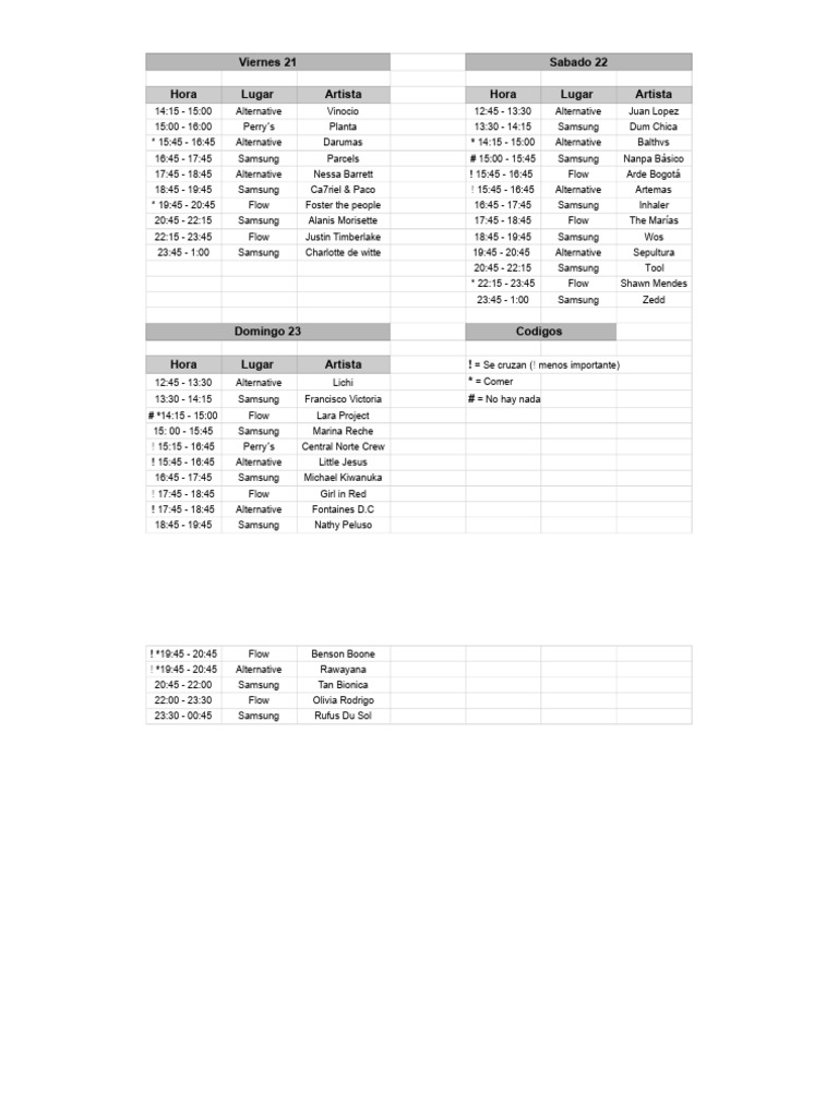 Lollapalooza 2025 | PDF