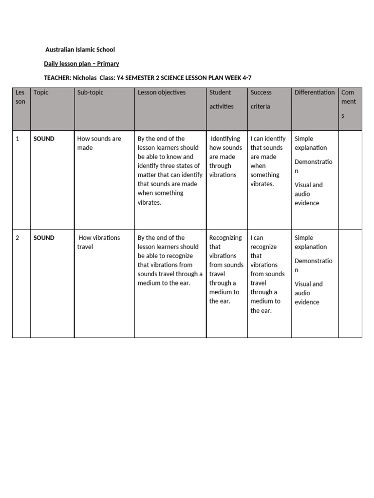 Fourth Grade Science: Sound Concepts | PDF | Sound | Lesson Plan