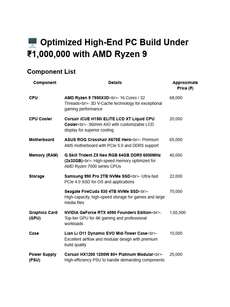 Ultimate Pc Build ? | PDF | Graphics Processing Unit | Solid State Drive