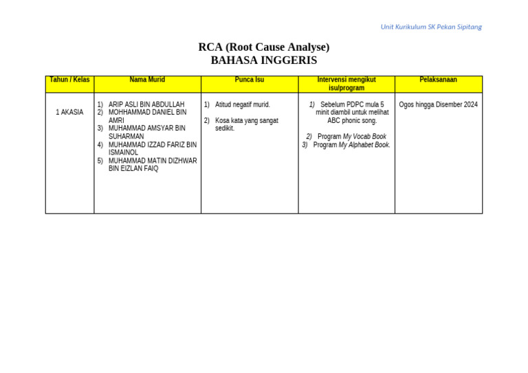 CONTOH RCA BI TAHUN 1 | PDF
