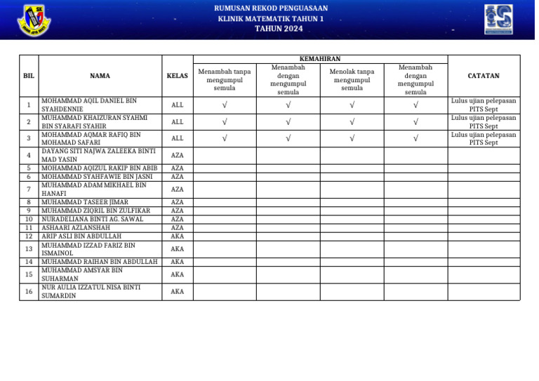 Contoh Rumusan Rekod Pengusaan Klink Mt Thn 1 | PDF