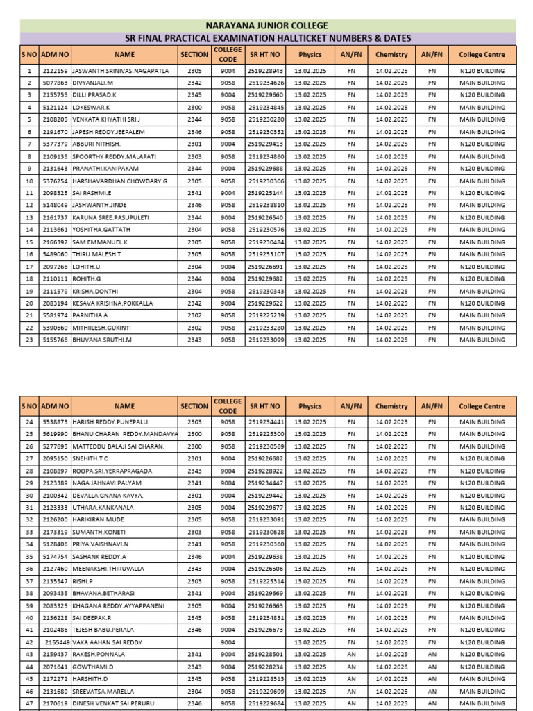 13-02-2025_fn & an Physics Practical List | PDF
