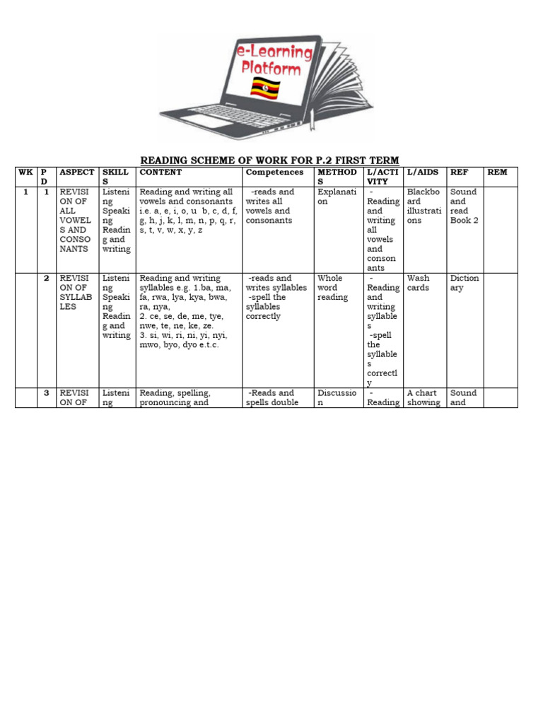 P.2 Reading Scheme of Work | PDF | Syllable | Linguistics