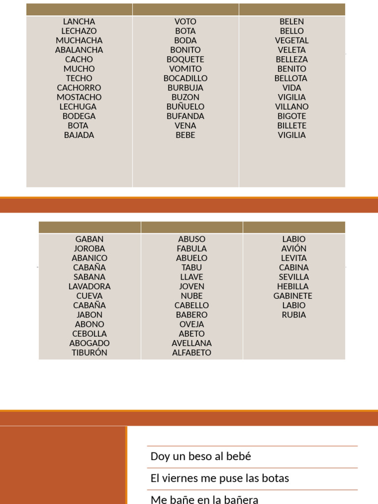 Frases y Palabras Por Fonemas | PDF