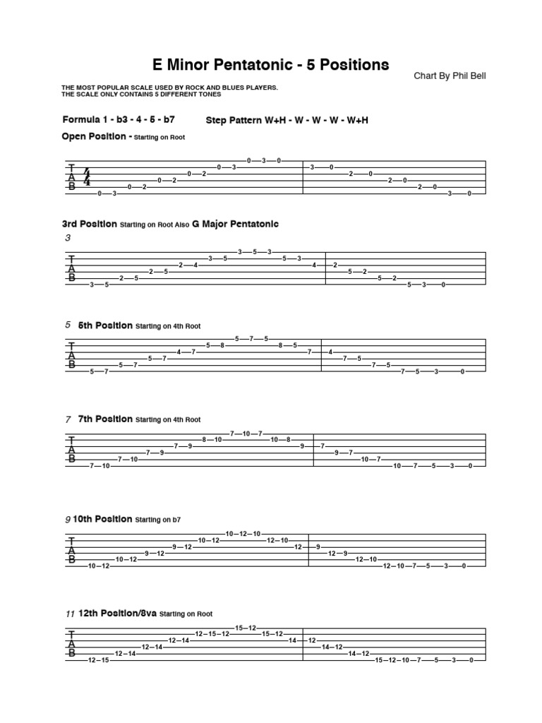 E Minor Pentatonic - 5 Positions | PDF | Scale (Music) | Music Theory