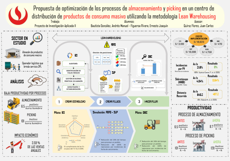 POSTER_BAUTISTA & FIGUEROA | PDF | Procesos de negocio | Business