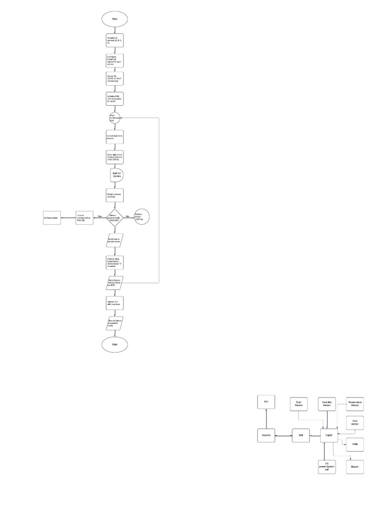 Blank Diagram | PDF | Telecommunications | Computer Networking