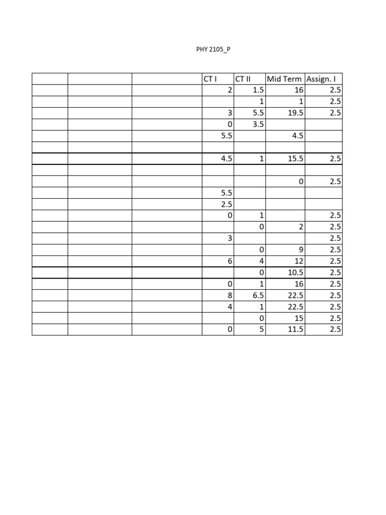 PHY 2105 Midterm Assignment Scores | PDF