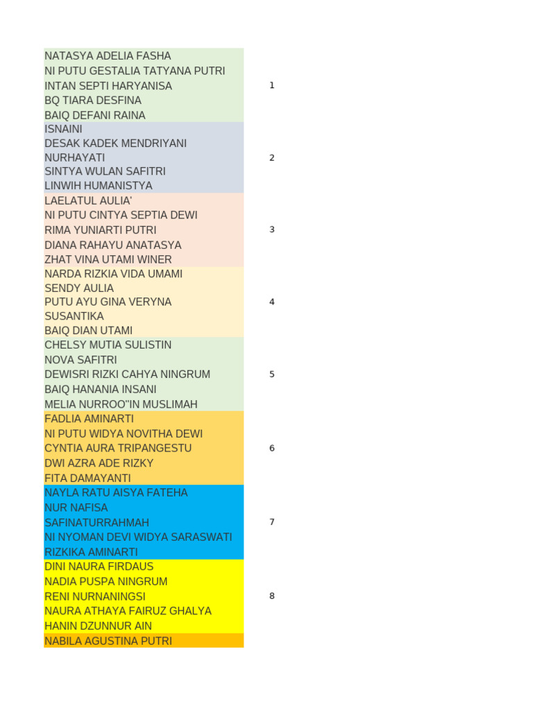Pembagian Kelompok Tugas Falsafah | PDF