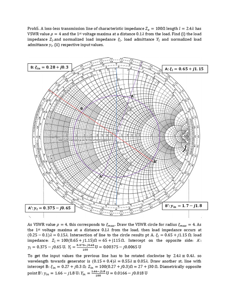 Calculate Load Impedance & Admittance | PDF
