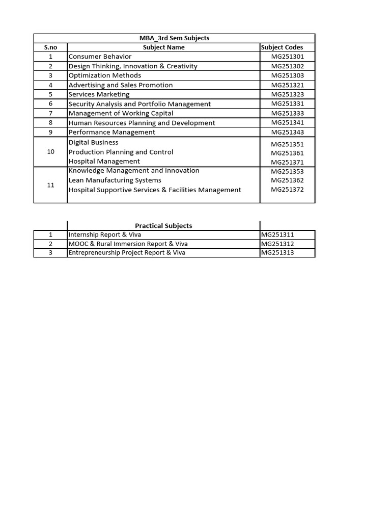 Subjects | PDF