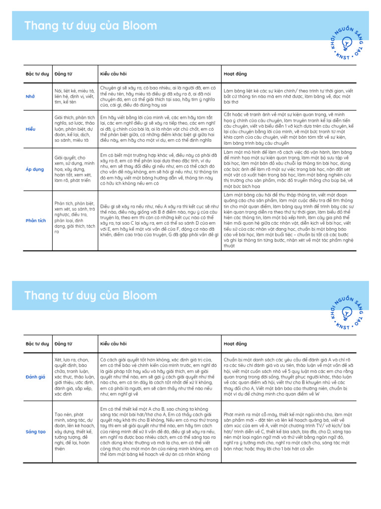 bloom | PDF