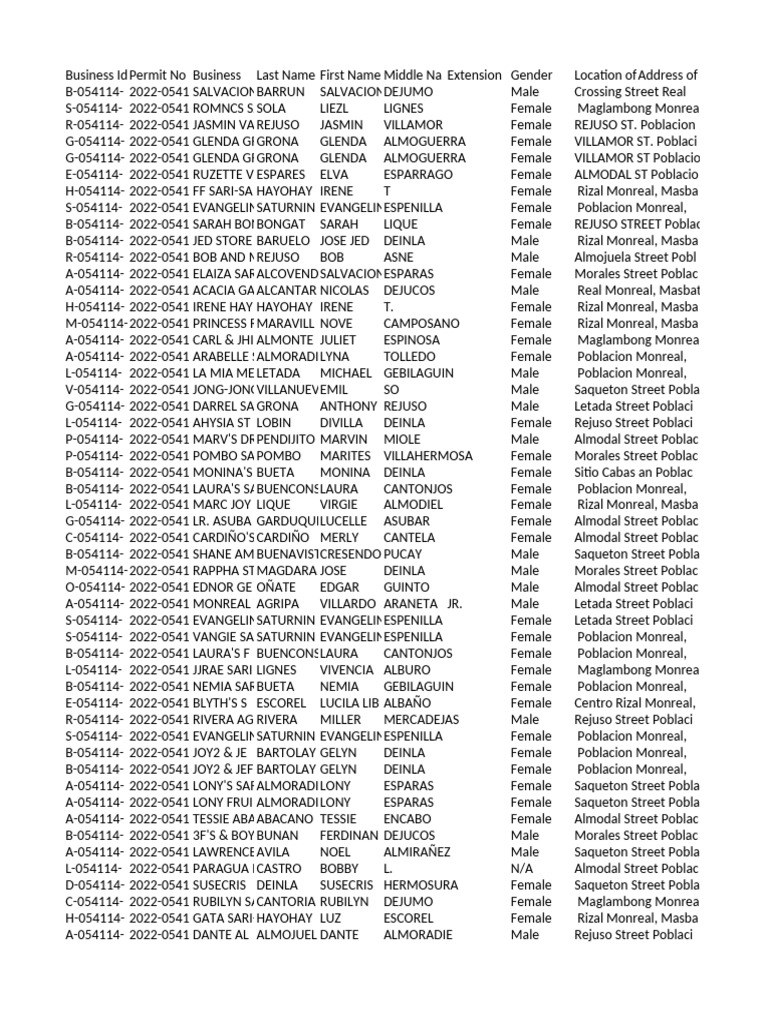 Business Master List | PDF | Foods | Agriculture
