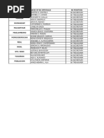 Barangay Officials Directory | PDF