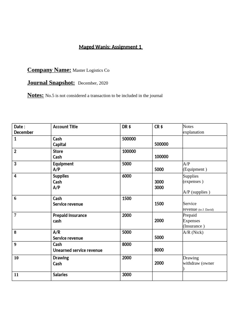Maged Wanis - Assignment 1 | PDF
