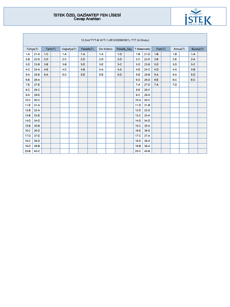 Tyt-8 Cevap Anahtari | PDF