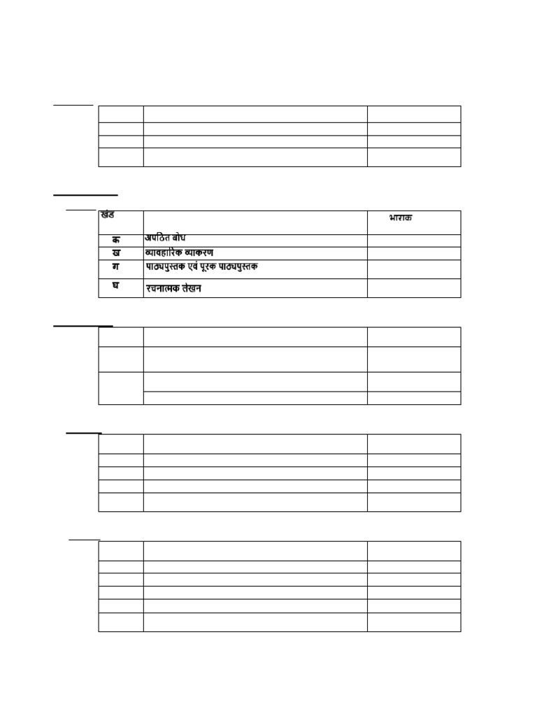Class X Mark Weightage 2024-25 Guide | PDF