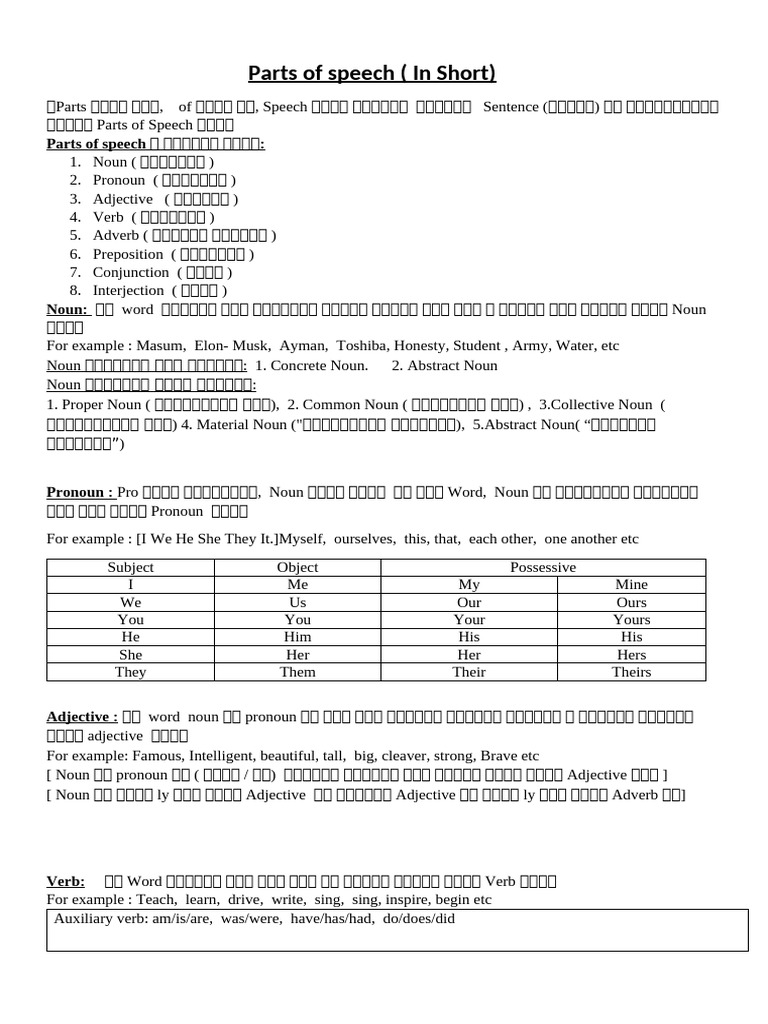 Short Parts of Speech Short | PDF
