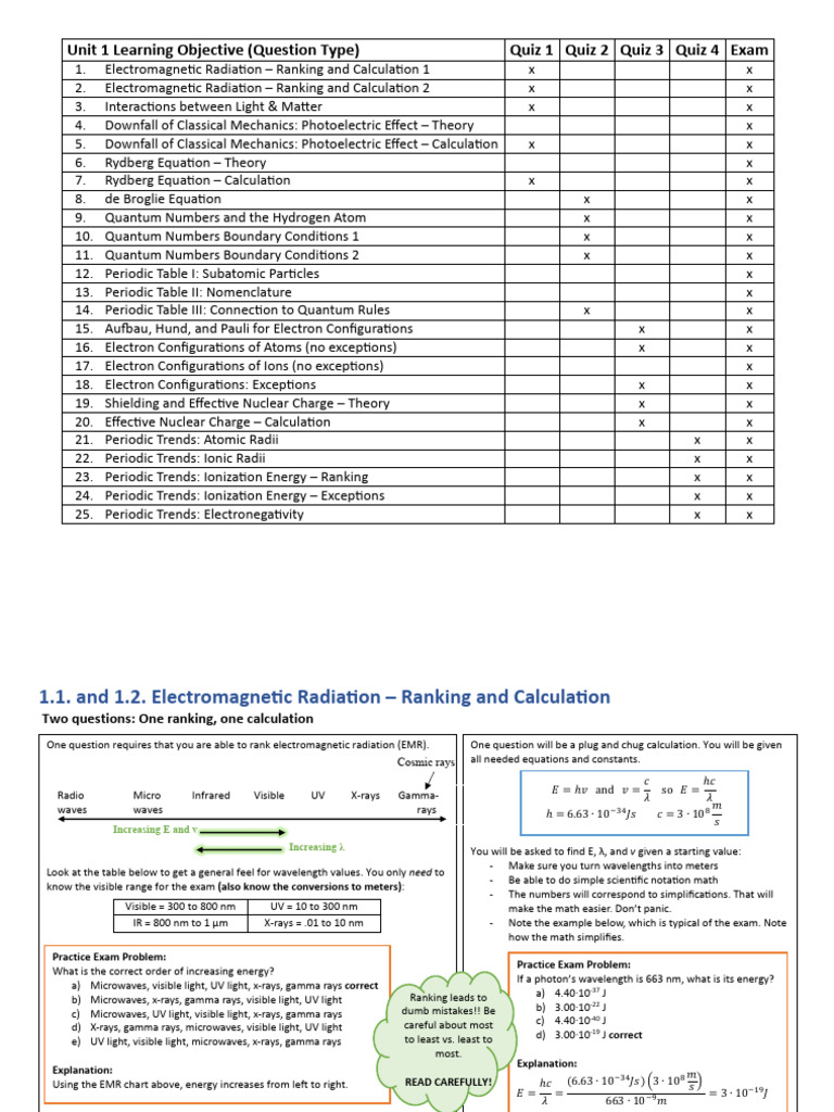 Electromagnetic Radiation and Quantum Mechanics | PDF | Electromagnetic ...