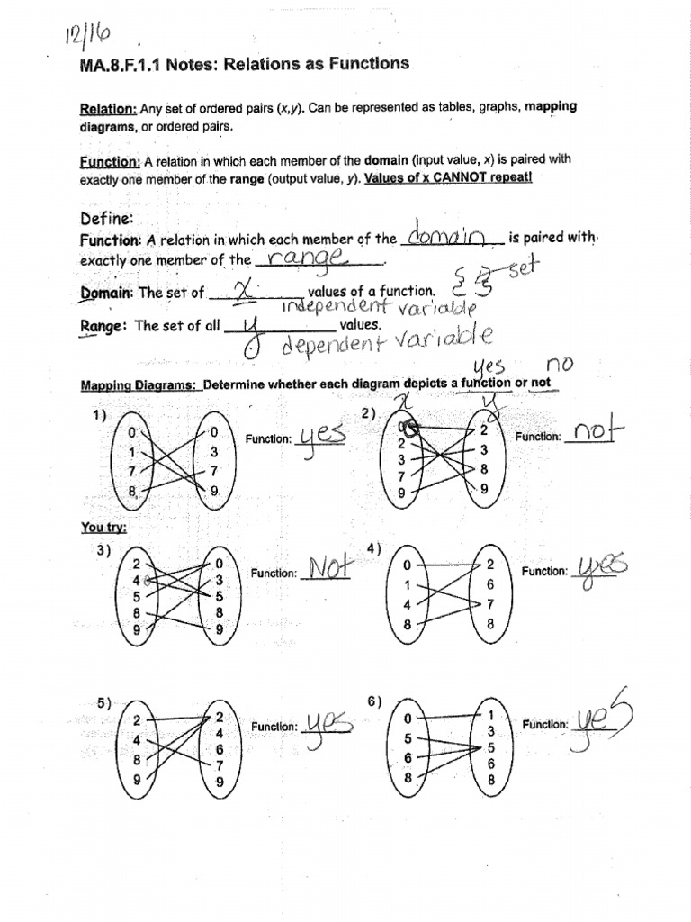 This Weeks Completed Notes On Functions | PDF