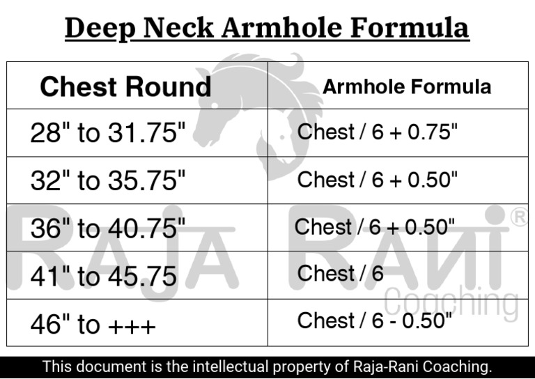 Chest and Armhole Measurement Guide | PDF