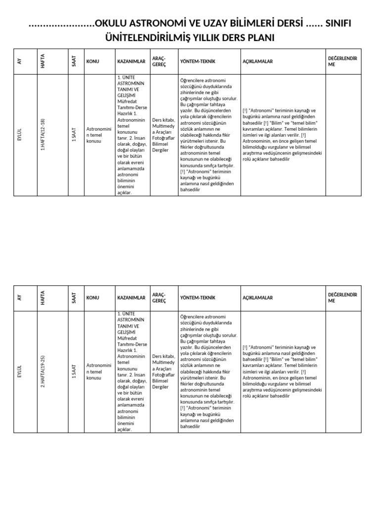 Astronomi Ve Uzay Bilimleri Unitelendirilmis Yillik Plan | PDF