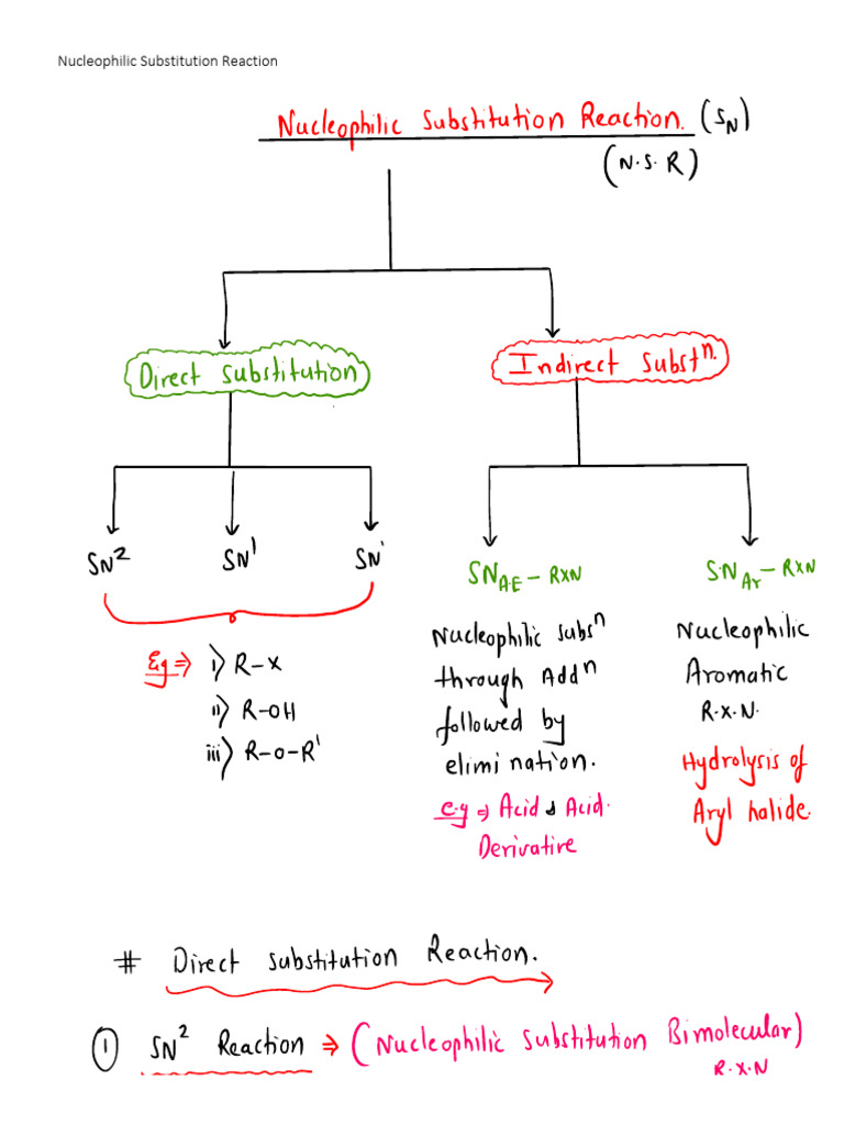 Nucleophilic Substitution Reaction | PDF