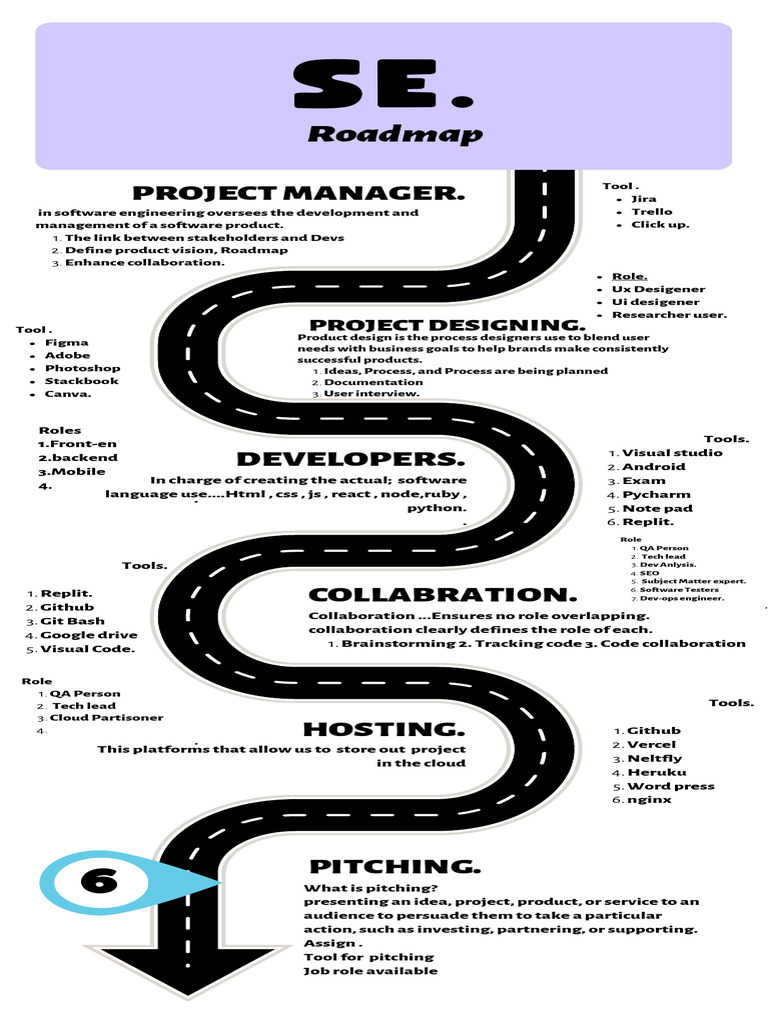 Software Engineering Roadmap | PDF | Information Technology | World ...