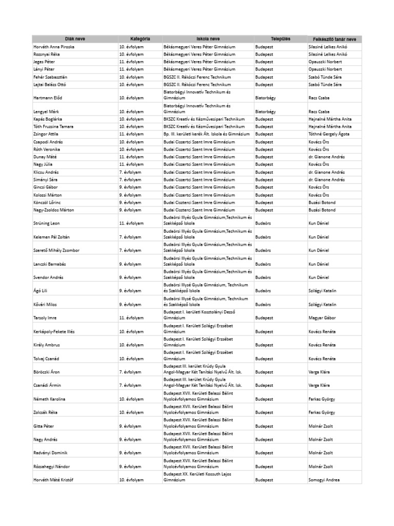 Kosary 24 25 2 Fordulo Budapest | PDF