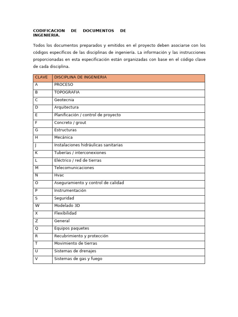Codificación de Documentos de Ingeniería | PDF | Ingeniería