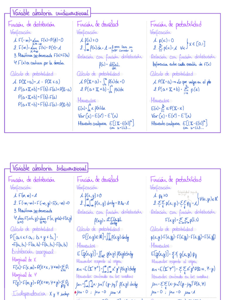 Ideas Claves VA | PDF